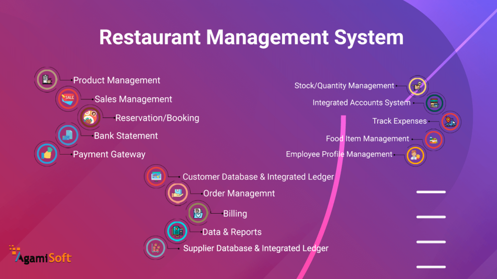 Restaurant Management Software - Agami Soft. Ltd